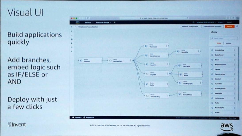 [レポート] IOT366: AWS IoT Things Graphの紹介 #reinvent | DevelopersIO