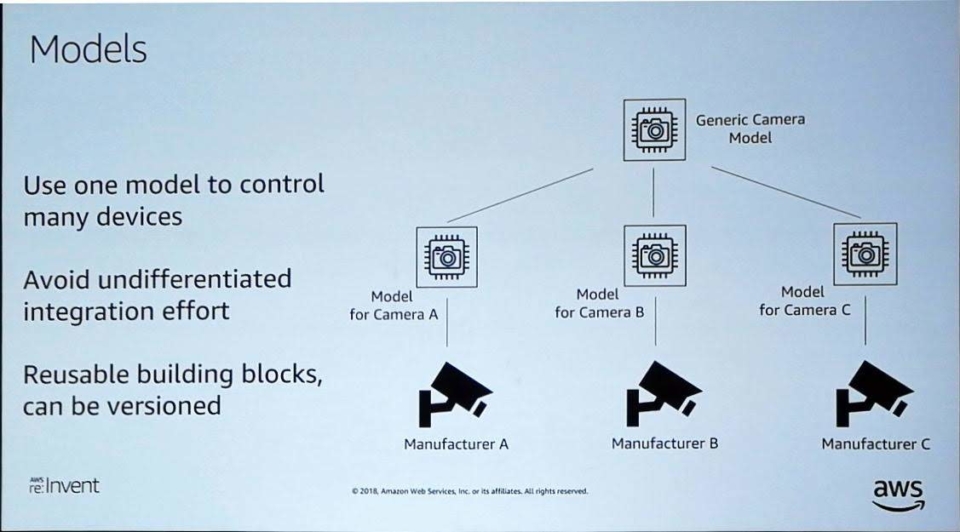 [レポート] IOT366: AWS IoT Things Graphの紹介 #reinvent | DevelopersIO
