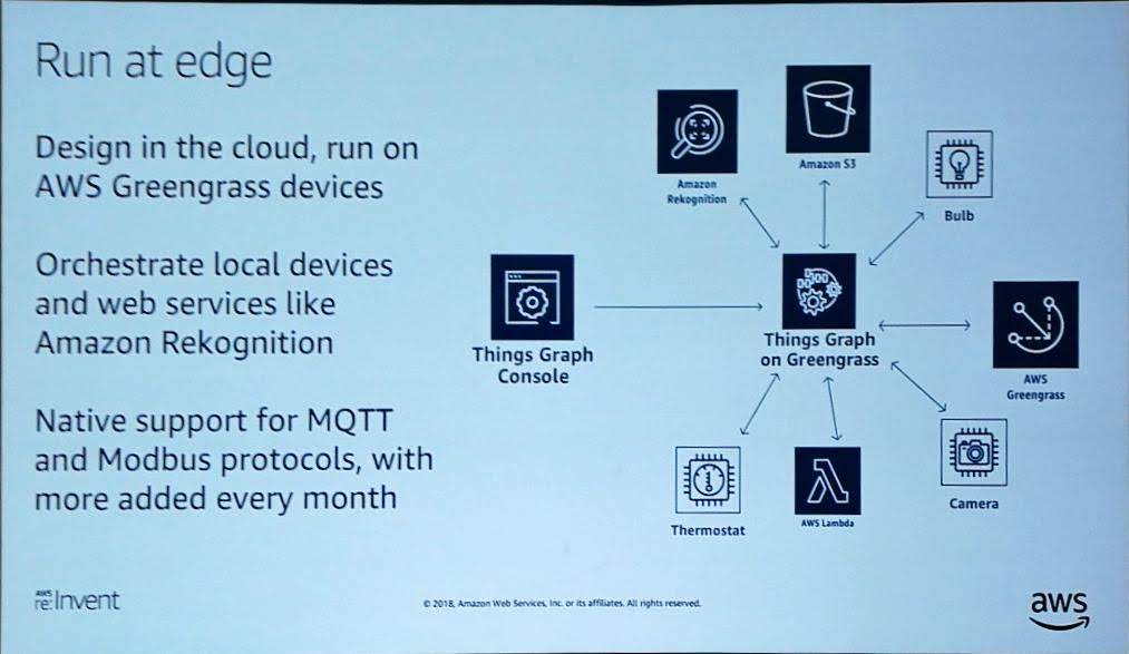 [レポート] IOT366: AWS IoT Things Graphの紹介 #reinvent | DevelopersIO