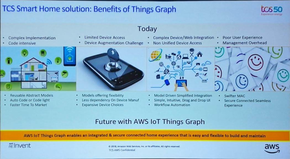 [レポート] IOT366: AWS IoT Things Graphの紹介 #reinvent | DevelopersIO