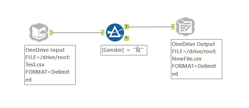OneDriveとAlteryxを連携させる方法 〜実践！OneDrive Input Tool & OneDrive Output Tool〜 | DevelopersIO