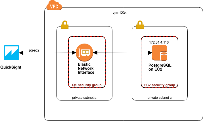 Amazon QuickSightからEC2上のPostgreSQLにアクセスする | DevelopersIO