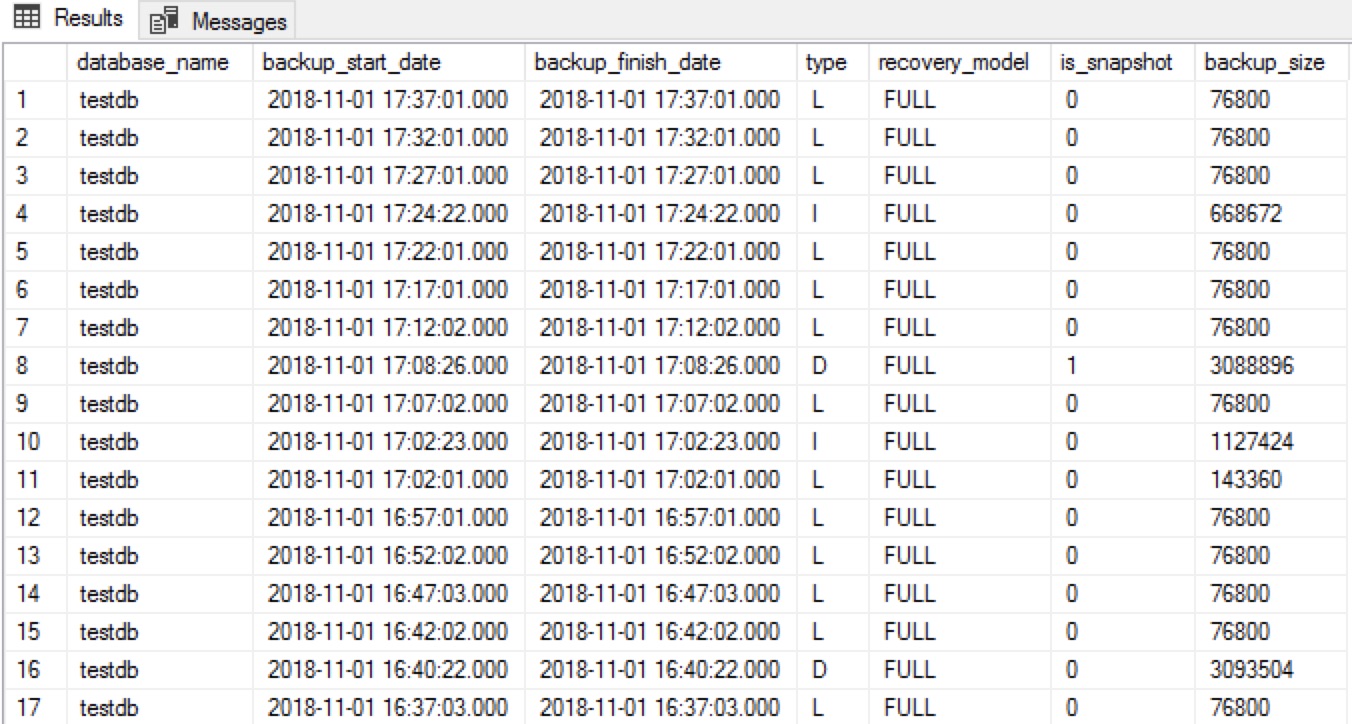 RDS for MS SQL Server のネイティブバックアップ（完全/差分）を調べてみた | DevelopersIO