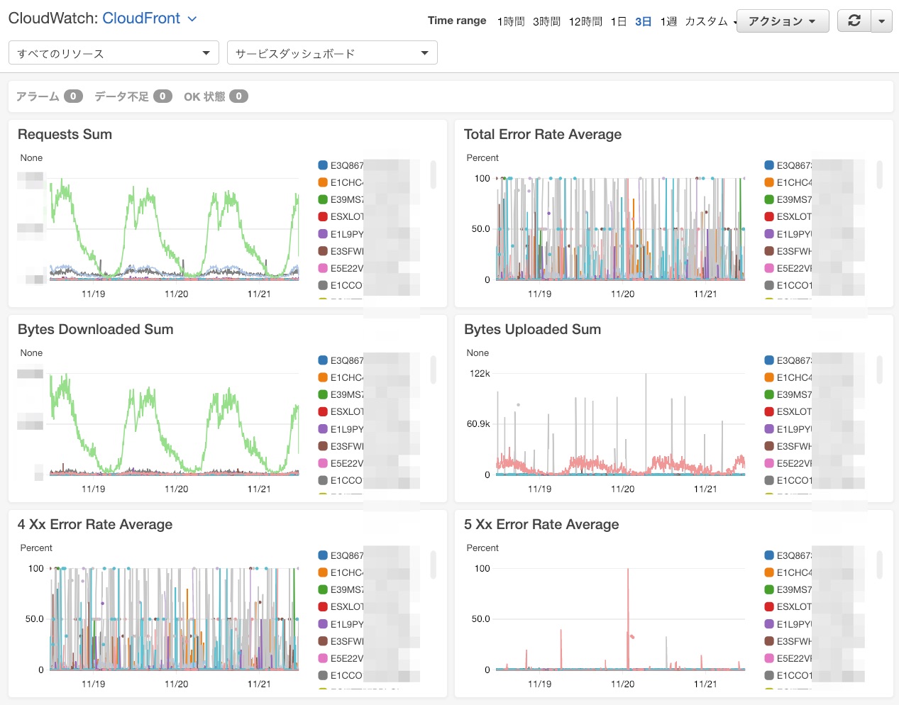 CloudWatchのAutomatic Dashboardsにより、主要なAWSリソースの稼働状況を一覧確認できるようになりました ... CloudWatchのAutomatic Dashboardsにより、主要なAWSリソースの稼働状況を一覧確認できるようになりました ...