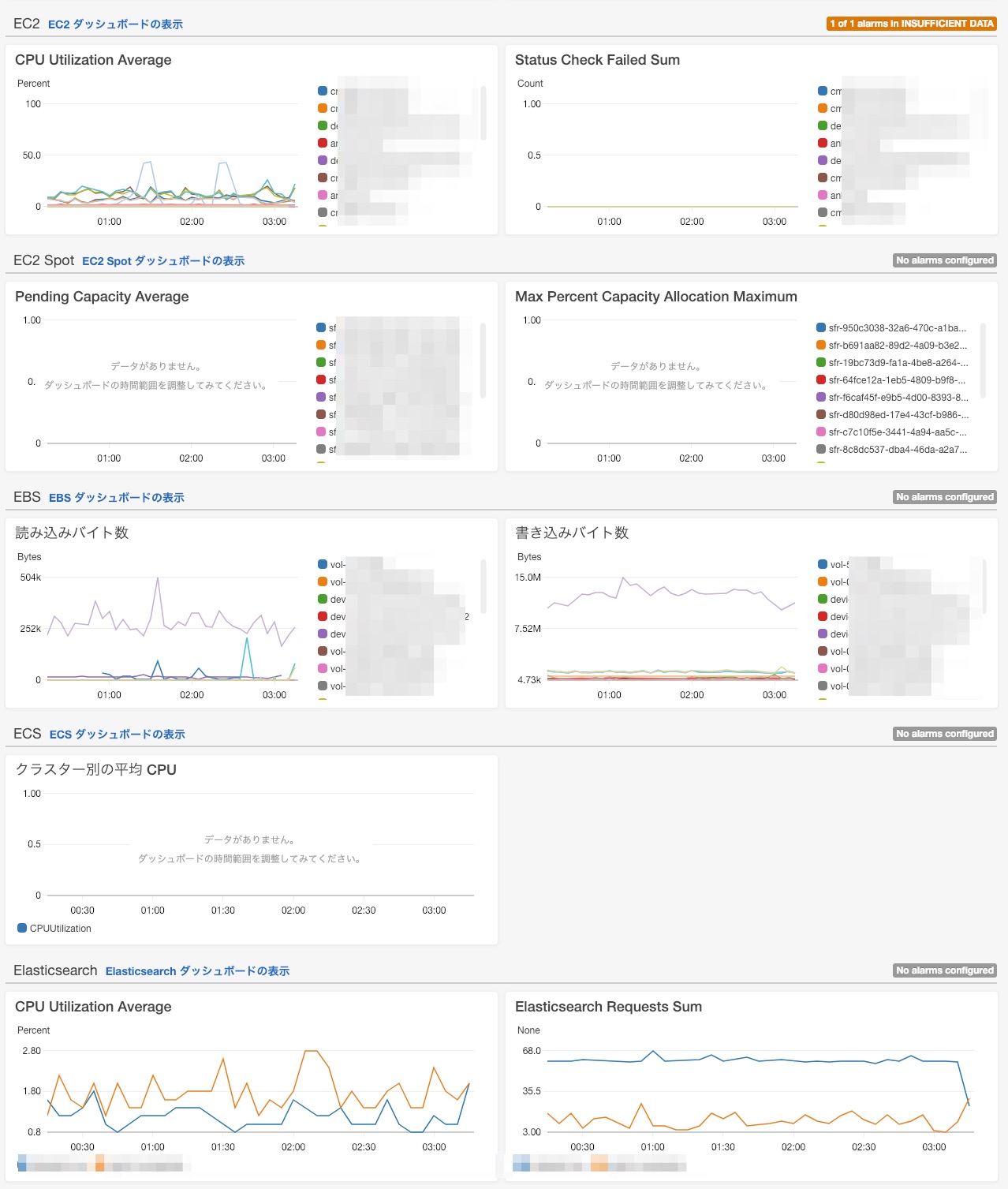 CloudWatchのAutomatic Dashboardsにより、主要なAWSリソースの稼働状況を一覧確認できるようになりました ... CloudWatchのAutomatic Dashboardsにより、主要なAWSリソースの稼働状況を一覧確認できるようになりました ...