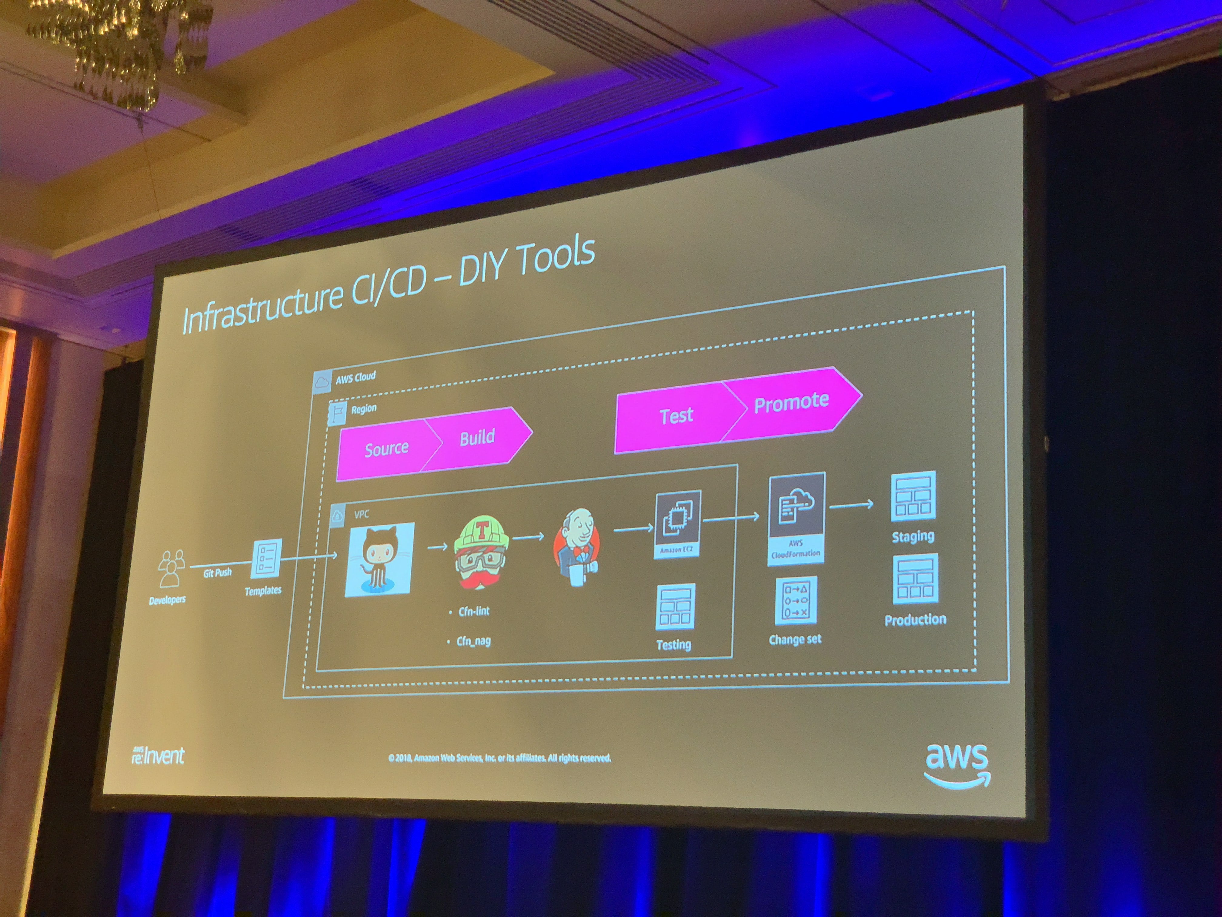 [レポート] DEV308: DevOpsの黒帯化 – AWS CloudFormationによるデプロイシナリオ #reinvent | DevelopersIO