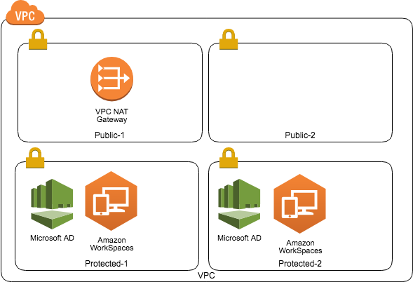 Amazon FSx for WindowsをWorkspacesで試してみた #reinvent | DevelopersIO