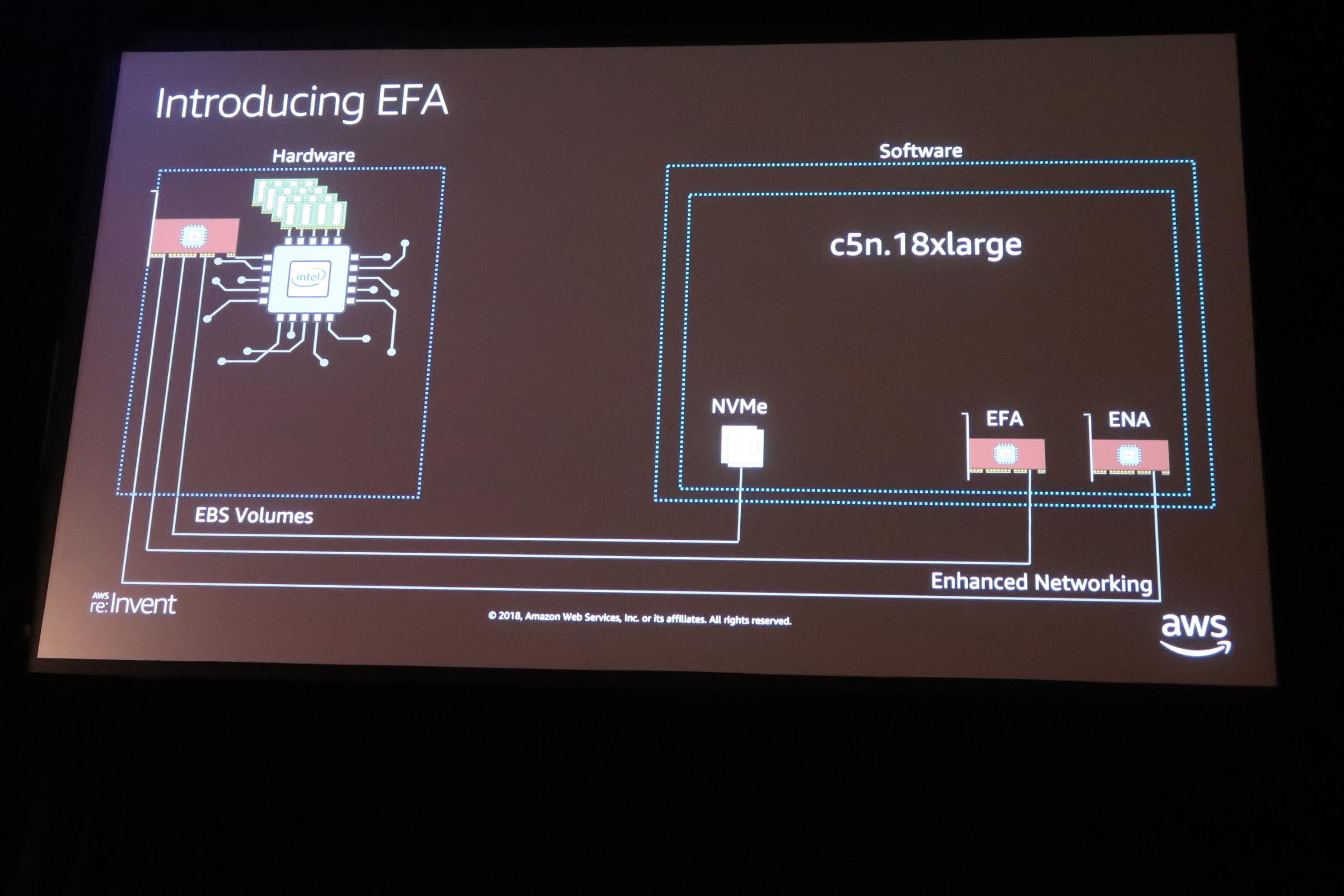 [レポート] ENT360 – スケーリング HPC アプリケーション on EC2 with Elastic Fabric Adapter ...