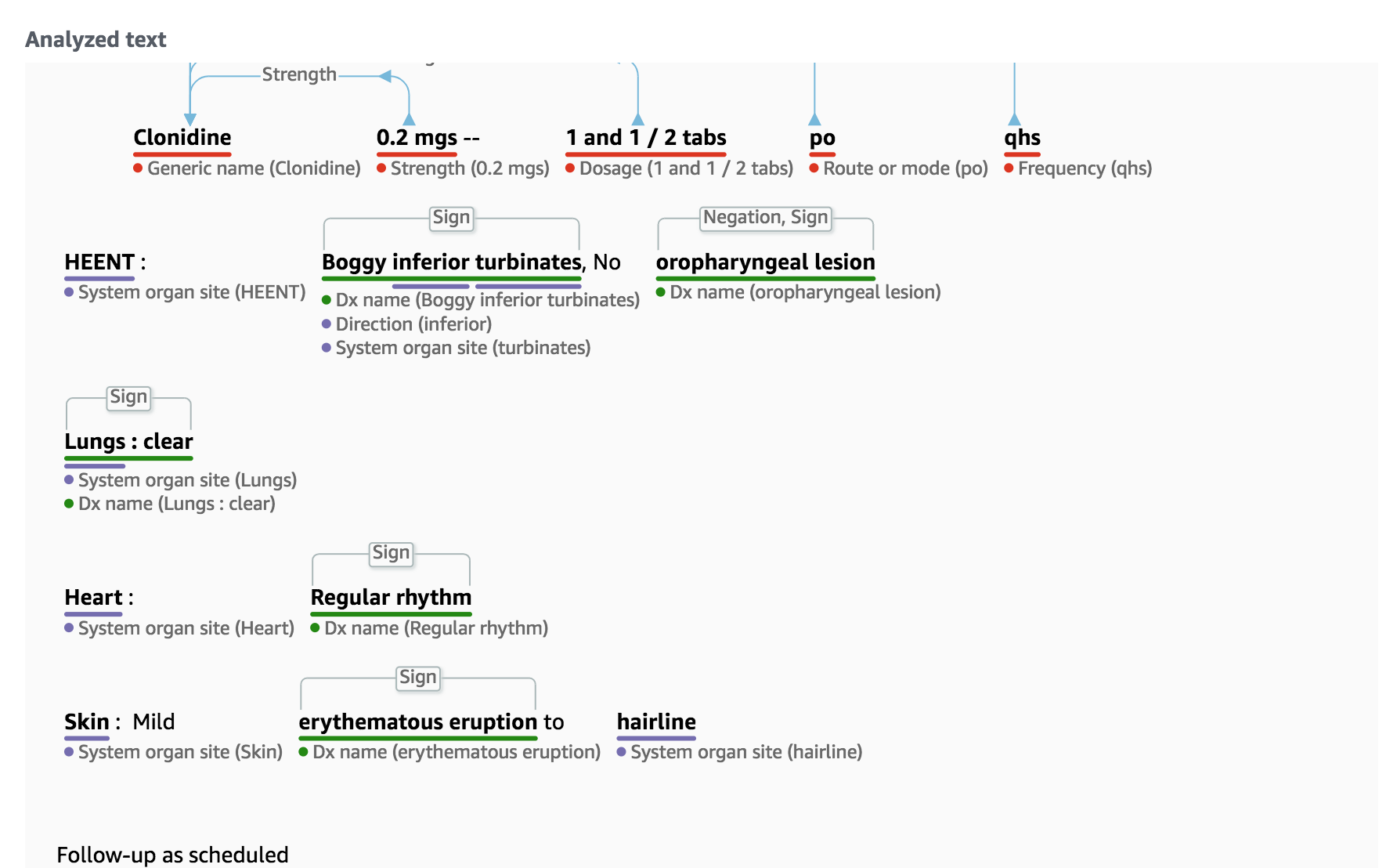 【新機能】Amazon Comprehend Medicalがリリースされました！ #reinvent | DevelopersIO