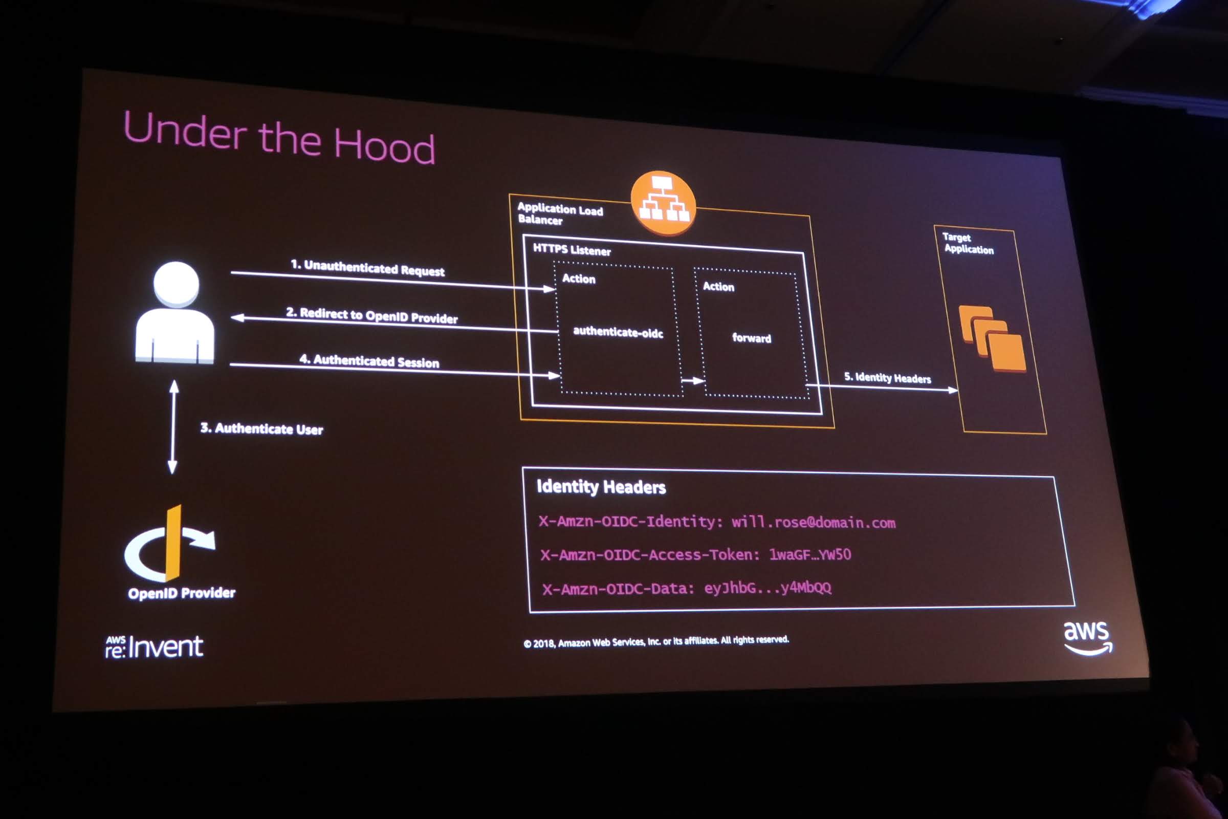 [レポート]NET404 – Elastic Load Balancing: Deep Dive and Best Practices #reinvent | DevelopersIO