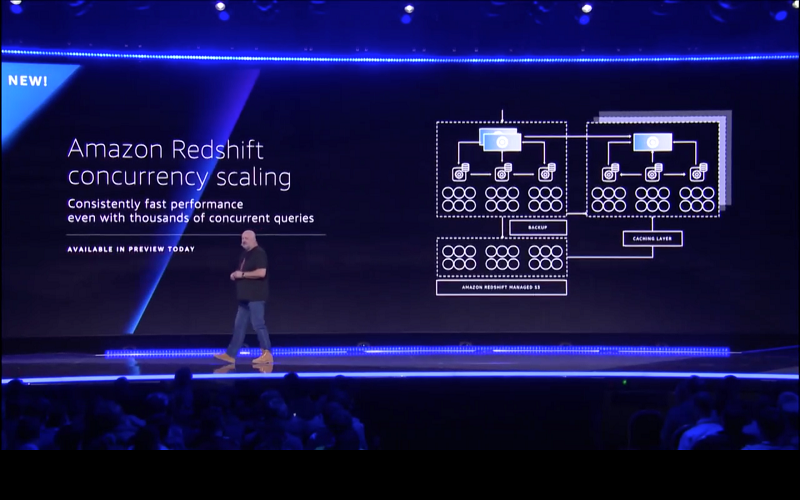 [速報]待望の新機能”Amazon Redshift concurrency scaling”が発表されました！ #reinvent | DevelopersIO