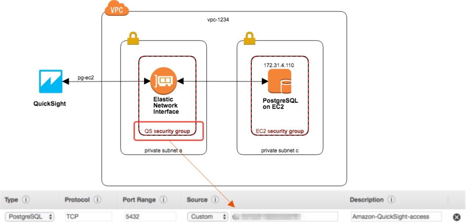 Amazon Quicksightからec2上のpostgresqlにアクセスする Developersio
