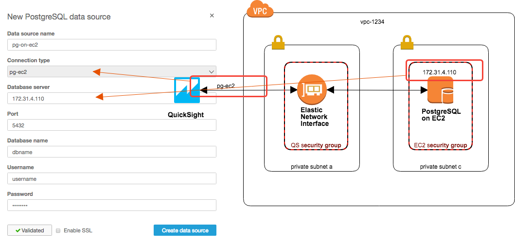 Amazon QuickSightからEC2上のPostgreSQLにアクセスする | DevelopersIO