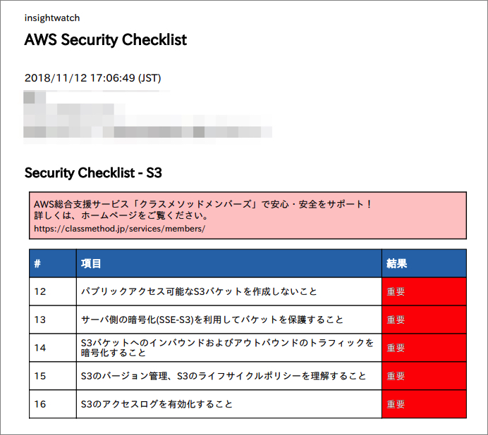 IAMベストプラクティスとAWSセキュリティチェックリストにinsightwatchで対応する方法 | DevelopersIO