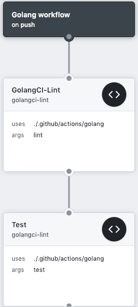 GitHub Actions で Go言語の lint と test を実行する | DevelopersIO