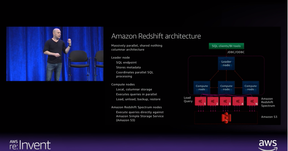 [レポート] ANT401 : Amazon Redshift ディープダイブ & ベストプラクティス #reinvent ...