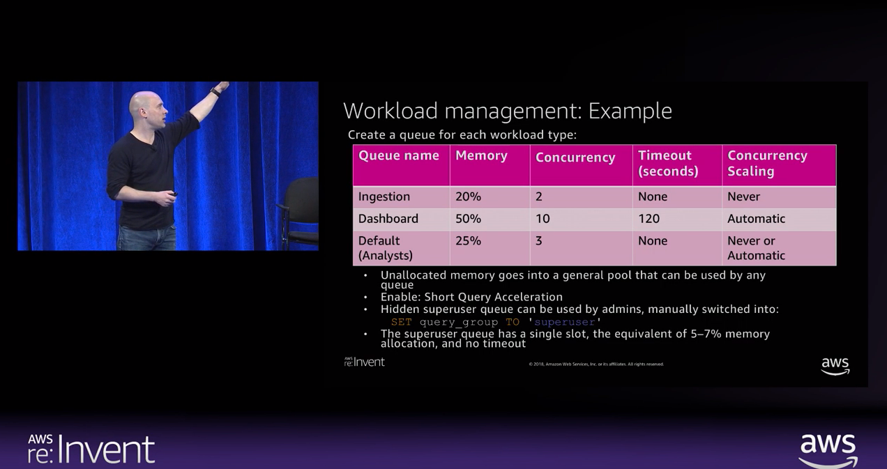[レポート] ANT401 : Amazon Redshift ディープダイブ & ベストプラクティス #reinvent | DevelopersIO