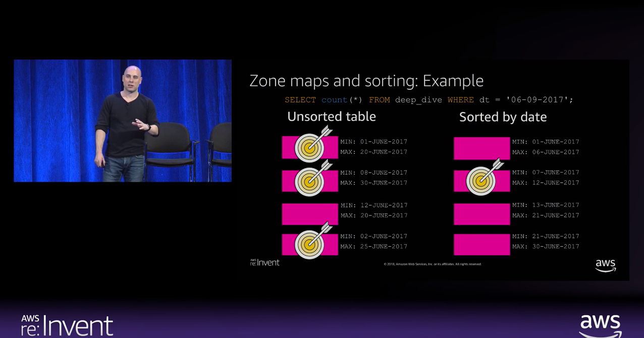 [レポート] ANT401 : Amazon Redshift ディープダイブ & ベストプラクティス #reinvent ...