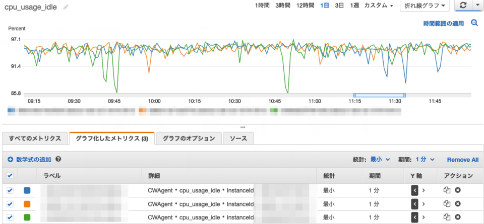 新しいCloudWatch Agentを有効化したEC2オートスケール環境をCloudFormationで設定してみた | DevelopersIO