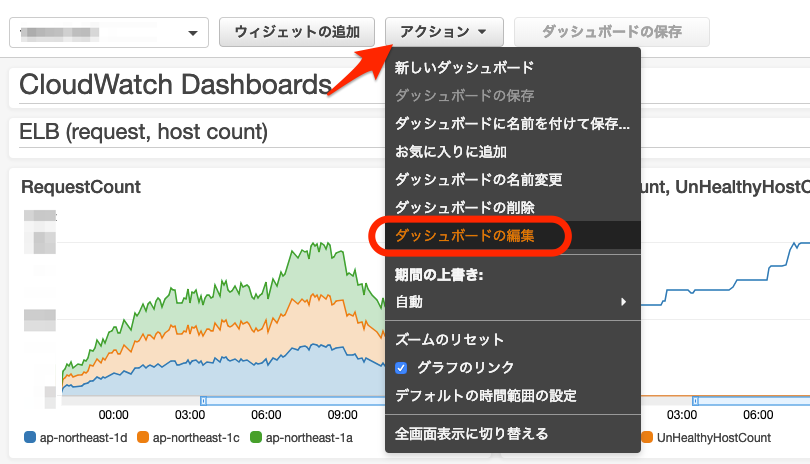 CloudFormationを利用してCloudWatchダッシュボードを設置してみた | DevelopersIO