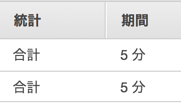 EBSのIOPSとスループットをCloudWatchから確認してみる | DevelopersIO