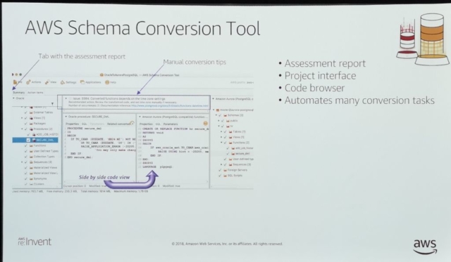 [レポート] GPSTEC313: OracleからAurora PostgreSQLへの移行を促進するには #reinvent | DevelopersIO