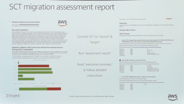 [レポート] GPSTEC313: OracleからAurora PostgreSQLへの移行を促進するには #reinvent | DevelopersIO