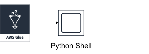 AWS Glue の新しいジョブタイプ『Python Shell』を実際に試してみました | DevelopersIO