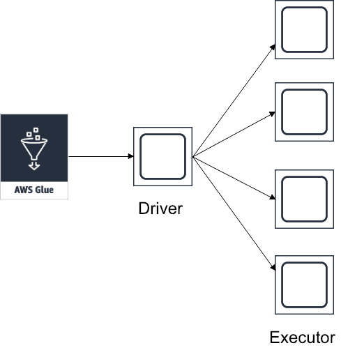AWS Glue の新しいジョブタイプ『Python Shell』を実際に試してみました | DevelopersIO