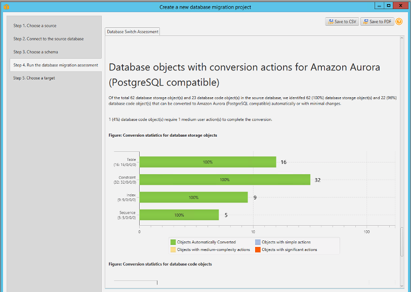 ワークショップを試してみた：RDS(Oracle)からAurora PostgreSQLへの移行 #reinvent | DevelopersIO
