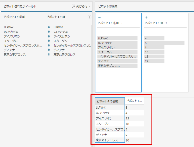 Tableau Prep 2019.1 新機能：逆ピボット（行から列）が可能に #tableau | DevelopersIO