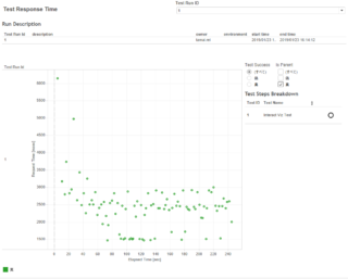 Tableau Serverの負荷テストを実行できるツール「Tabjolt」を使ってみた #tableau | DevelopersIO