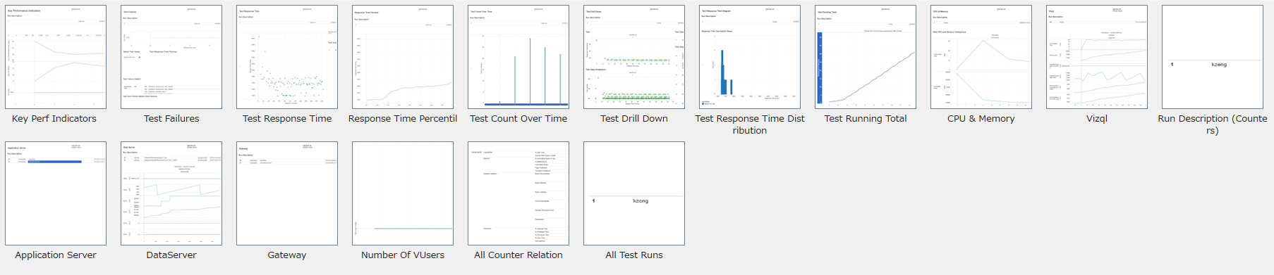 Tableau Serverの負荷テストを実行できるツール「Tabjolt」を使ってみた #tableau | DevelopersIO