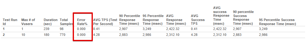 Tableau Serverの負荷テストを実行できるツール「Tabjolt」を使ってみた #tableau | DevelopersIO