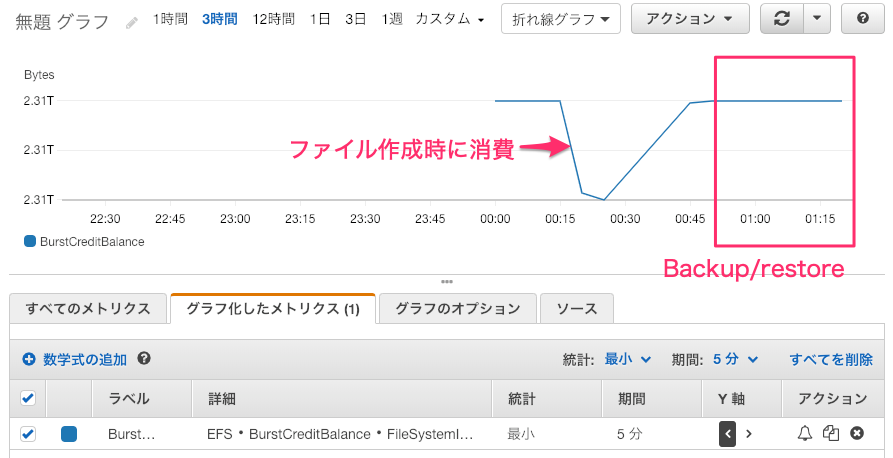 AWS Backup でお手軽に EFS バックアップを取得する | DevelopersIO