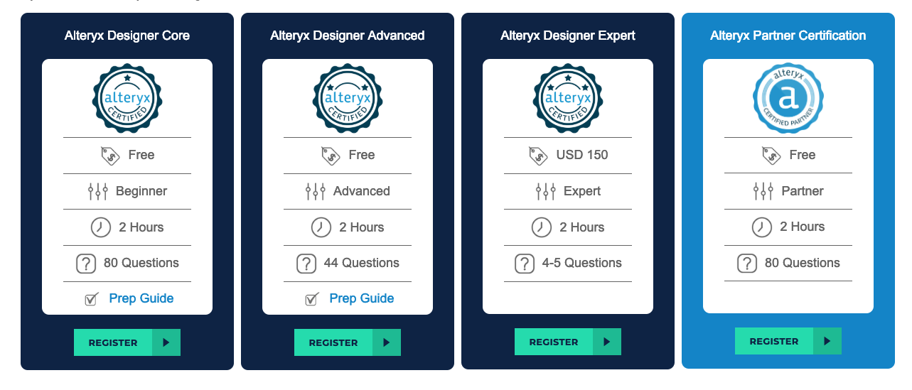 認定試験 Alteryx Certification Programで力試し 〜Alteryx Designer Core 受験体験記 ...