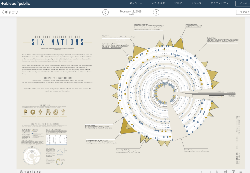 Tableau 2019.1 新機能紹介：ダッシュボードをPowerPointにエクスポートできるようになりました #tableau | DevelopersIO