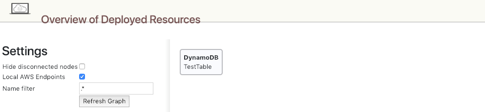 Step Functions LocalとLocalStackを利用してローカル開発環境を構築してみた | DevelopersIO