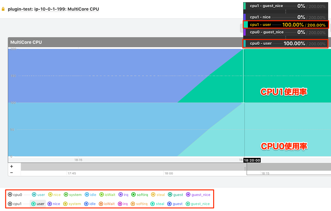 MackerelとCloudWatchのCPU使用率表記を整理する #mackerelio | DevelopersIO