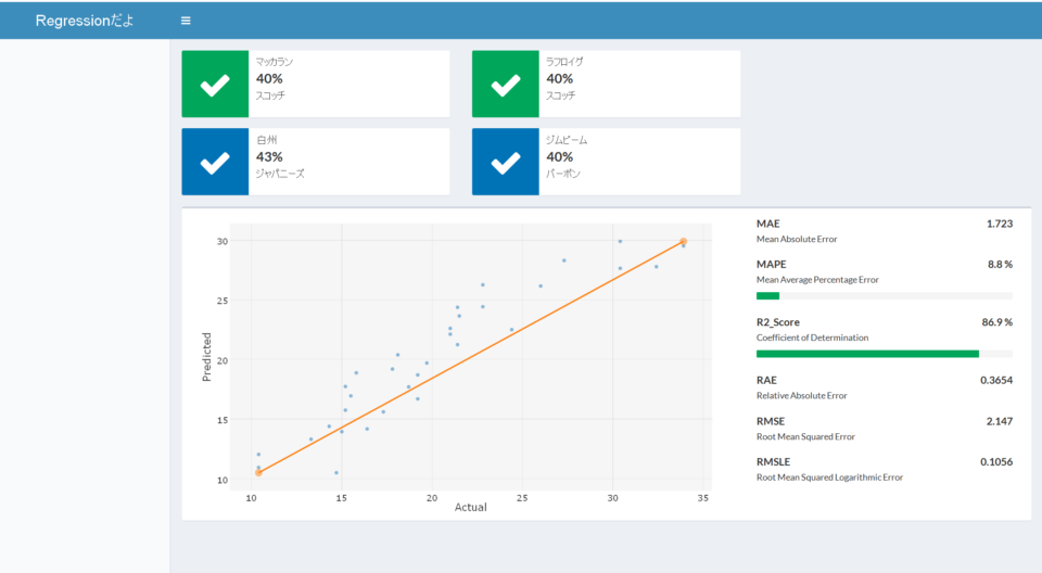 Alteryx謹製の動的ダッシュボード作成ツールFlightDeckを使ってみる(回帰分析メトリックス編) | DevelopersIO