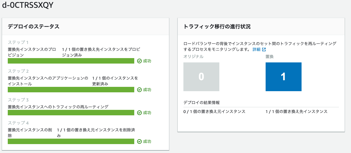 CodeDeployエージェントが出力するログをCloudWatch Agentを利用してCloudWatch Logsに転送してみた | DevelopersIO