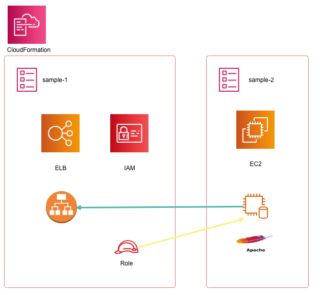 非オートスケール起動のEC2をELB(ALB)に自動アタッチさせてみた | DevelopersIO