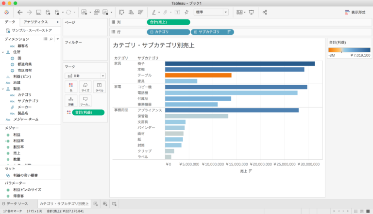 Tableau 2019.2 新機能紹介：並べ替えのコントロールの表示／非表示が選択出来るようになりました #tableau | DevelopersIO