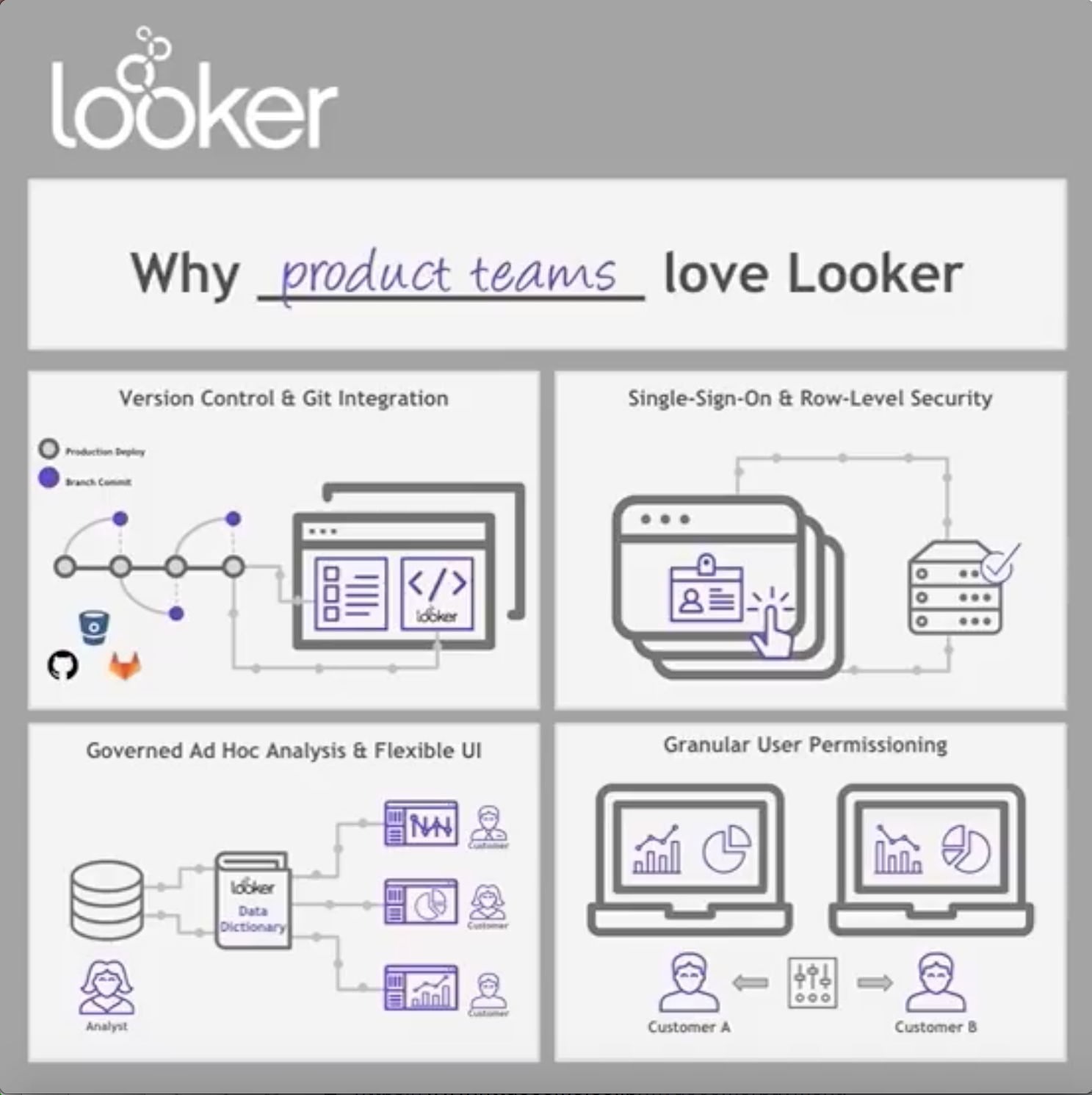 Lookerの特徴・お勧めポイントをユーザーロール毎に紹介する動画が分かりやすかったのでまとめてみた #looker | DevelopersIO