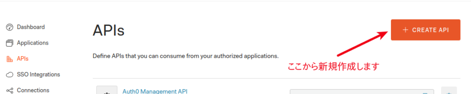 Auth0 + API Gateway でM2M認証・認可をやってみた | DevelopersIO