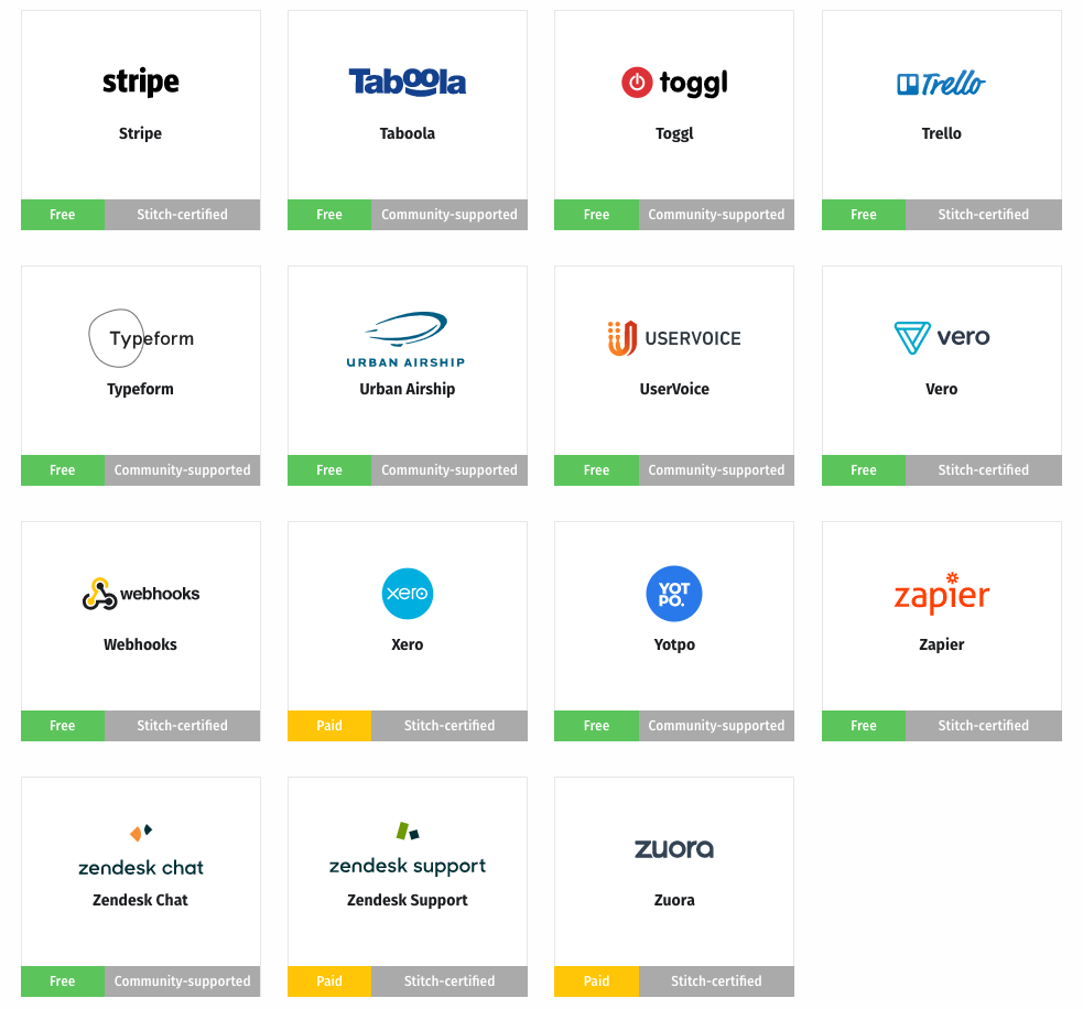 StitchでZendeskのデータをDBに自動連携してみた | DevelopersIO