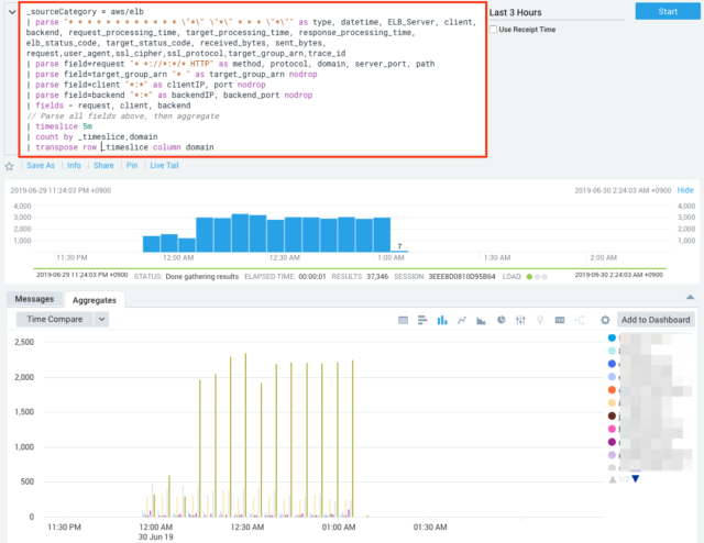 sumo logicでALBログ分析のための積み上げグラフを作るまで | DevelopersIO