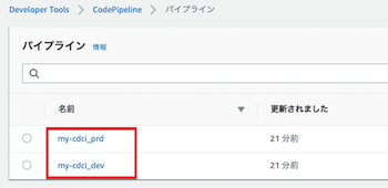 AWS CDK(Cloud Development Kit )で、CodePipeline、CodeCommit、CodeBuildを使用した開発環境を作ってみました | DevelopersIO