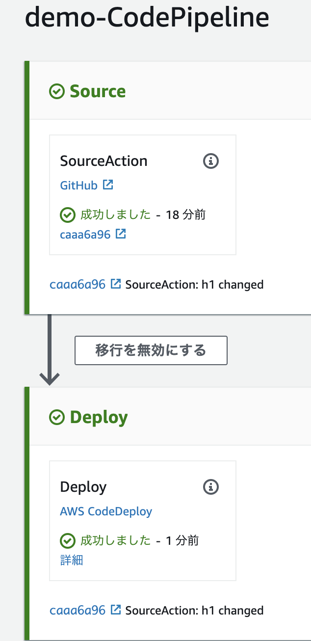 CFnと手動でCodeDeployをコンテンツ上書きオプションで実行する | DevelopersIO