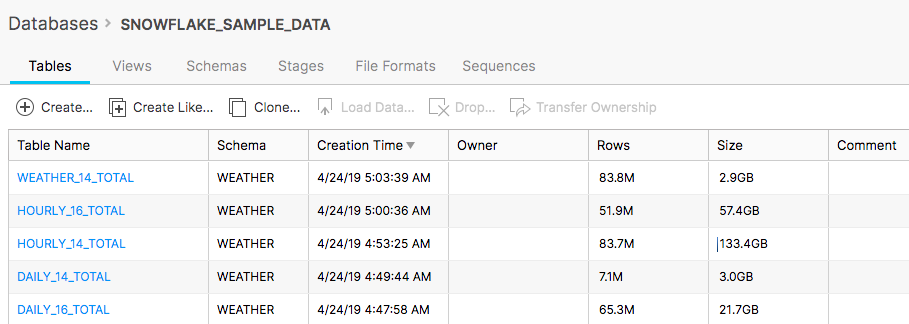 Snowflake のトライアルをやってみた #SnowflakeDB | DevelopersIO